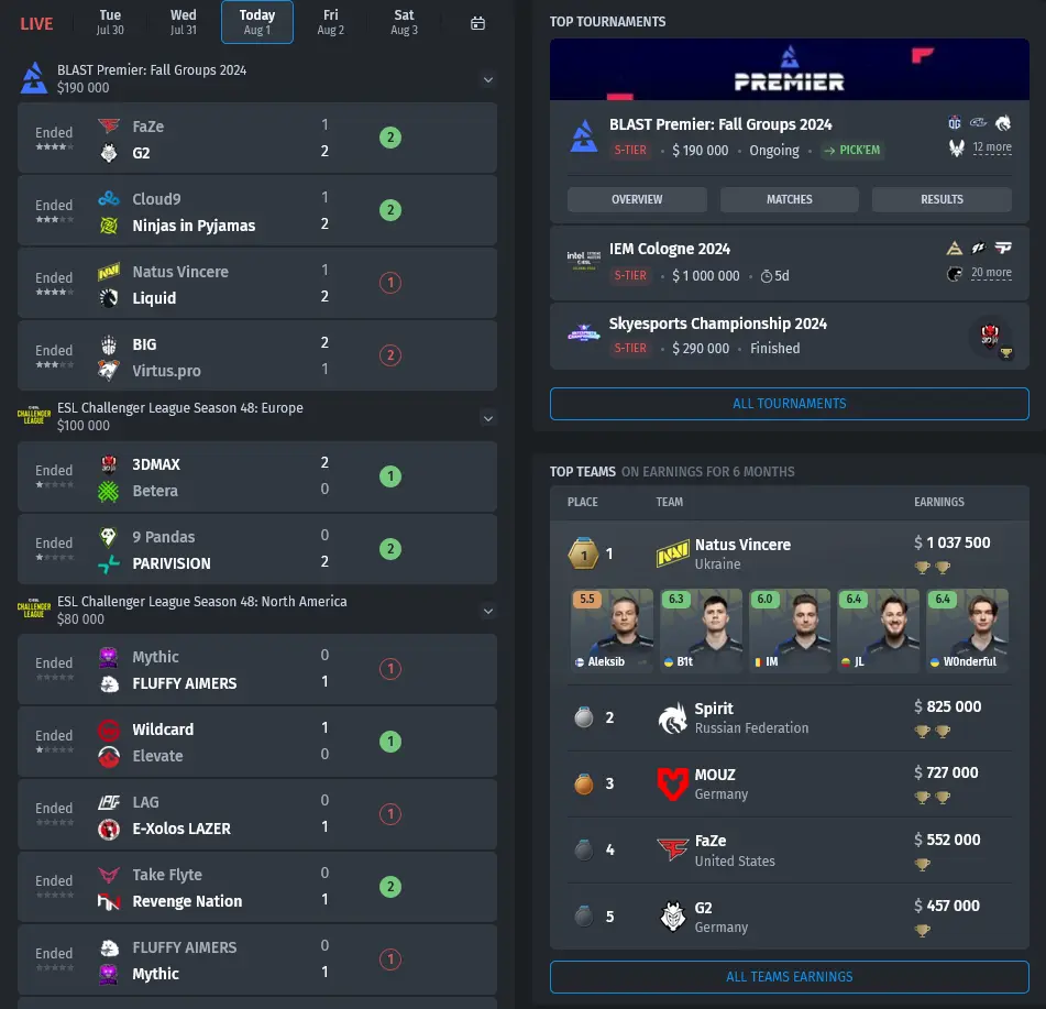 Counter-Strike 2: calendario actual de torneos y eventos - Clavecd.es